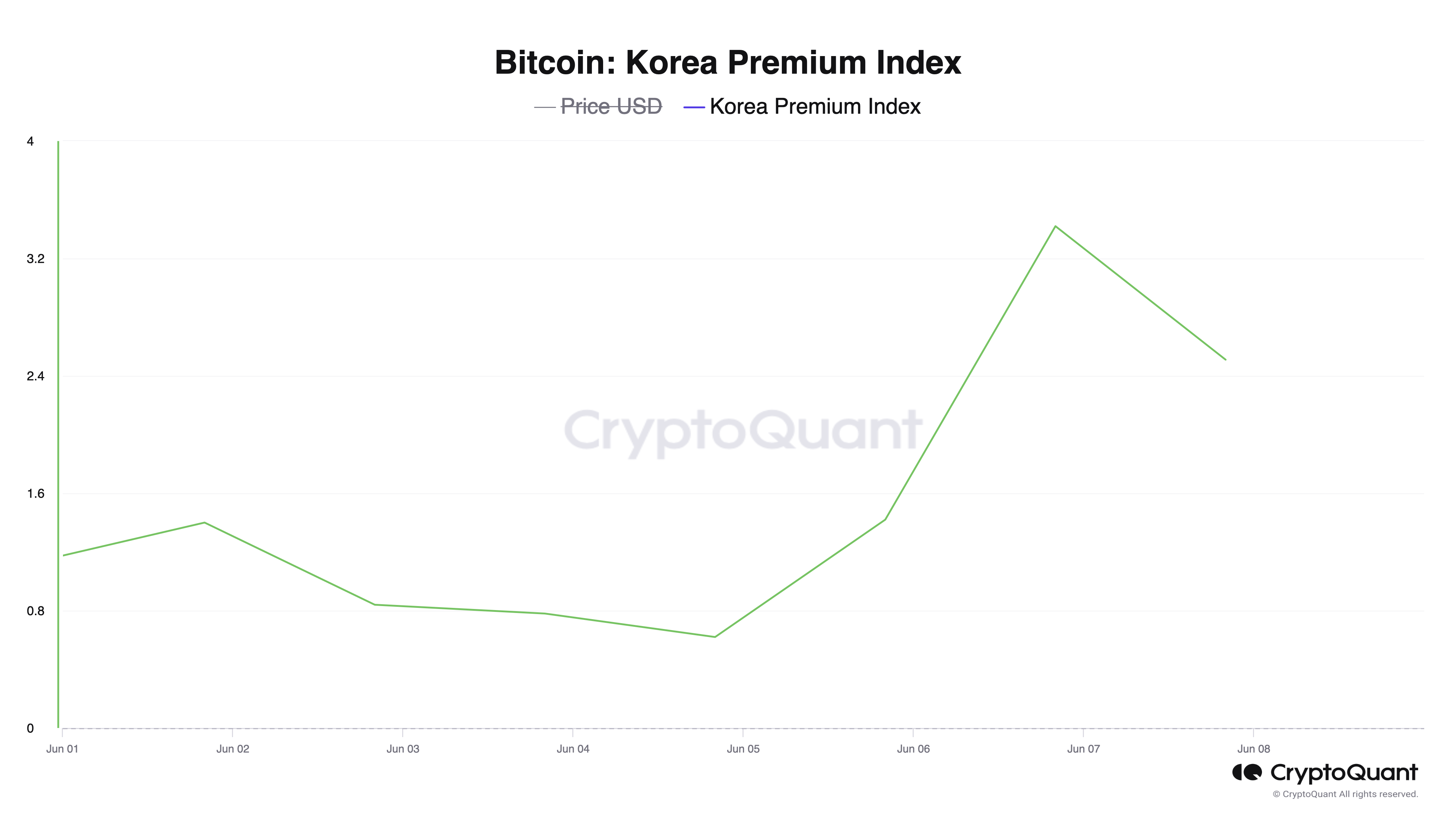 Bitcoin Premium in South Korea Increases, Reflecting Strong Local ...