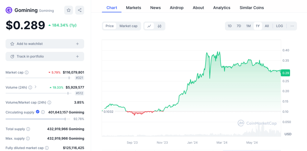 How Bitcoin Mining is Becoming a Sustainable Hub for BTC Adoption: GoMining Ecosystem Outlook ...