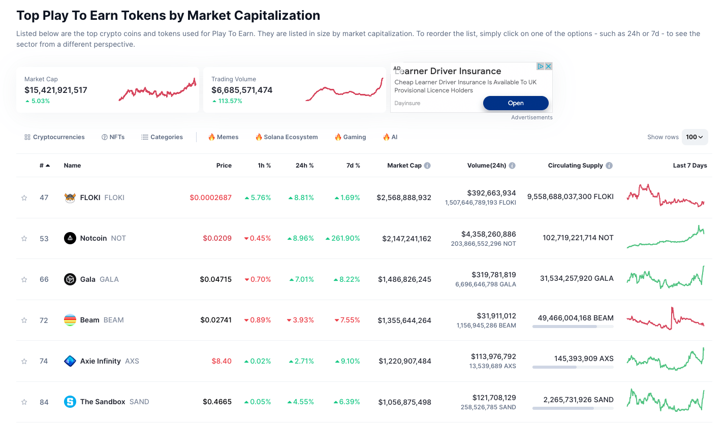 New Meme Coin Raises $1.4M in Opening Week of Presale – Will PlayDoge Explode? - AICoin