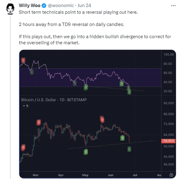 Analyst Says Speculators and Bitcoin Miners Responsible for BTC’s Recent Plunge Below $60,000 ...