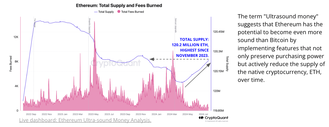 Cryptoquant Report Analyzes Market Impact of New SEC-Approved Ethereum ... Cryptoquant Report Analyzes Market Impact of New SEC-Approved Ethereum ...