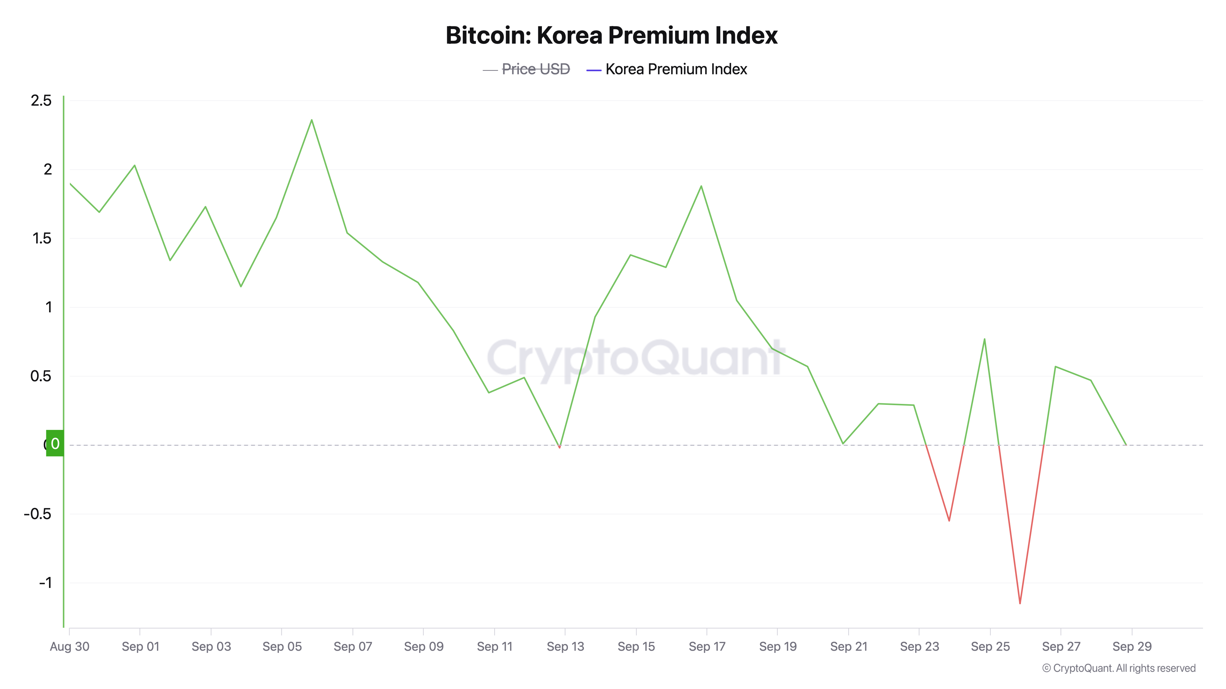 Bitcoin Price in South Korea Sees Largest Discount Since October 2023 ... Bitcoin Price in South Korea Sees Largest Discount Since October 2023 ...