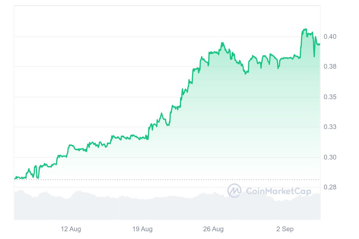 GOMINING Token Review: Exploring Fundamental and Technical Factors ...