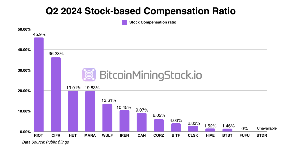 A New Approach to Analyzing Operational Efficiency of Bitcoin Mining ...
