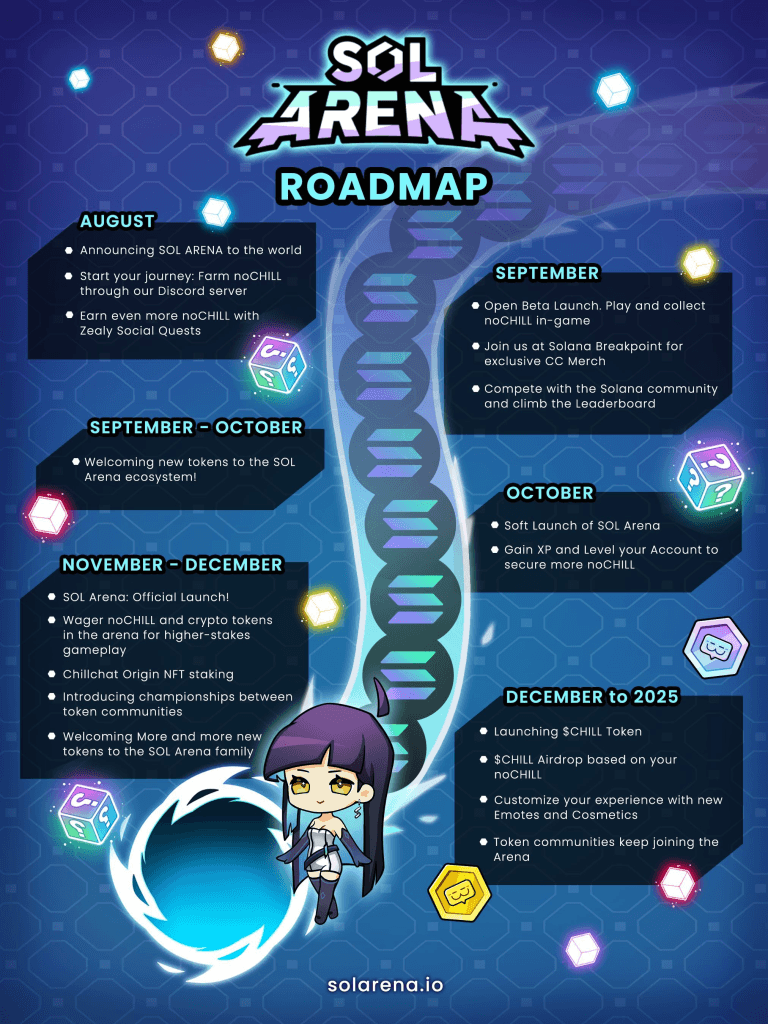 Classic Games Meet Web3: Snake on Solana – Games Bitcoin News