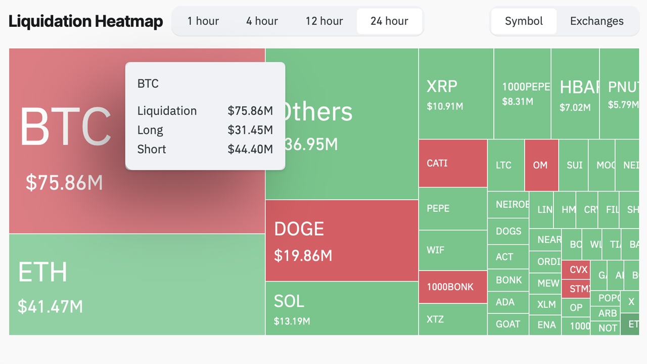 Bitcoin Mencapai $93,975, Menciptakan Rekor Tertinggi Baru Sepanjang ...