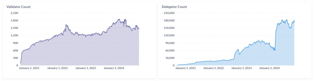 Avalanche Explained: Inside the Blockchain’s Three-Chain Architecture ...