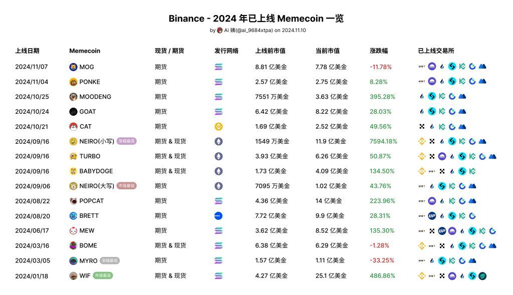 Binance Lists Two New Solana Meme Coins: The AI Prophecy and Peanut the ...