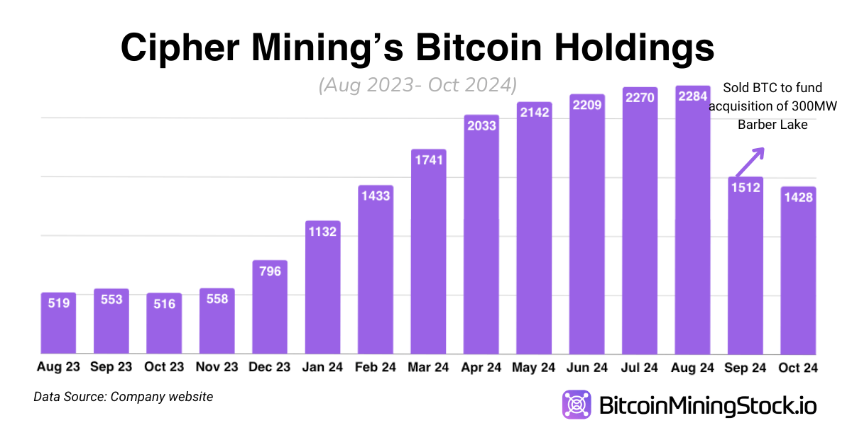 Cipher Mining: ¿Será Otro Destacado Minero de Bitcoin Este Ciclo ...
