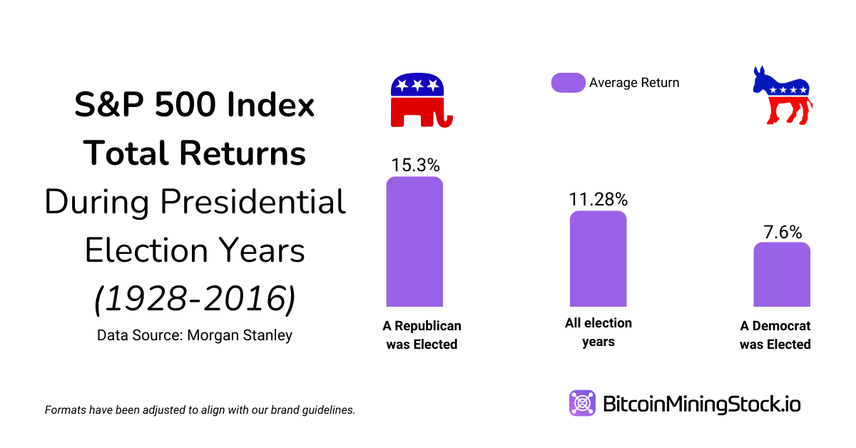 Die US-Wahl steht kurz bevor: Welche Partei ist am besten für Bitcoin ... Die US-Wahl steht kurz bevor: Welche Partei ist am besten für Bitcoin ...