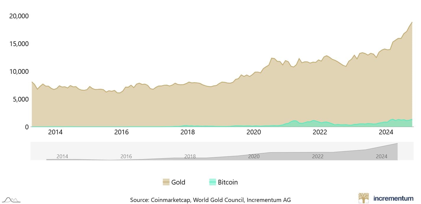 All the Major Bitcoin Price Predictions Since Trump's Election ... All the Major Bitcoin Price Predictions Since Trump's Election ...