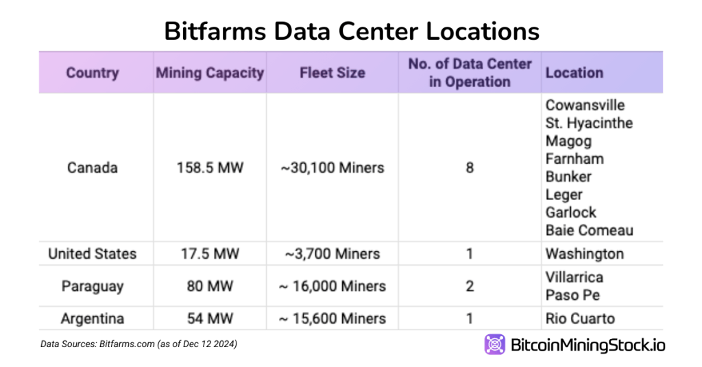 Bitfarms: Rebound Overdue or Losing the Game? – Mining Bitcoin News
