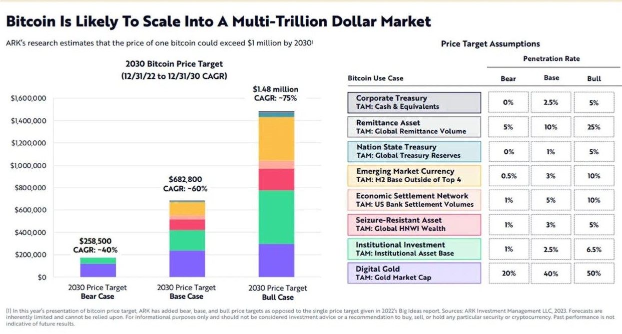 All the Major Bitcoin Price Predictions Since Trump's Election ... All the Major Bitcoin Price Predictions Since Trump's Election ...