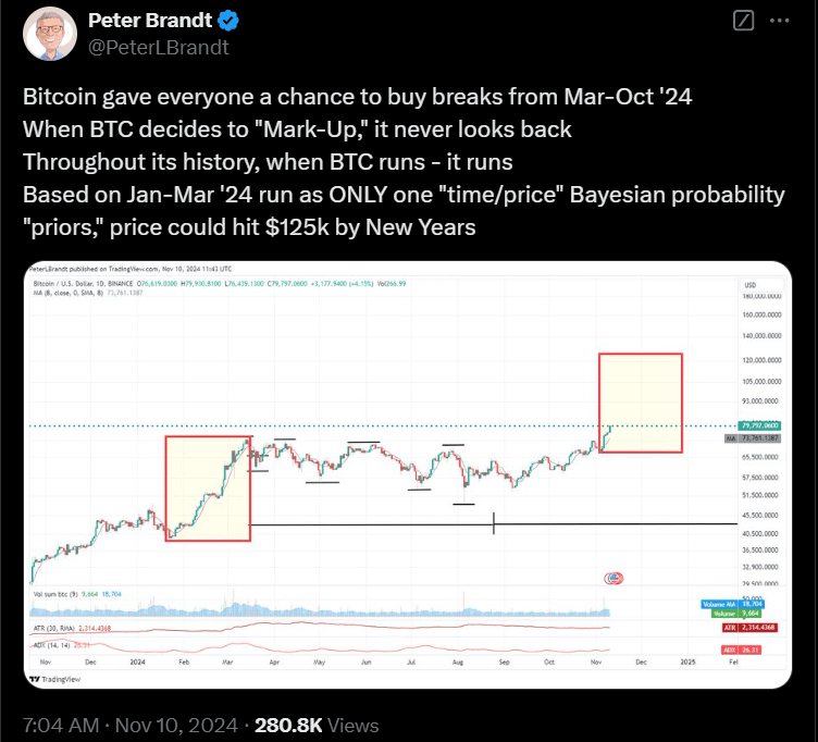 All the Major Bitcoin Price Predictions Since Trump's Election ... All the Major Bitcoin Price Predictions Since Trump's Election ...
