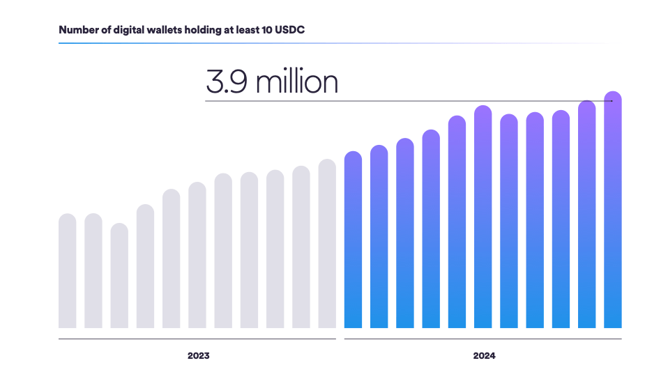 Circle Reports $18 Trillion in Lifetime USDC Transactions – Crypto News ... Circle Reports $18 Trillion in Lifetime USDC Transactions – Crypto News ...