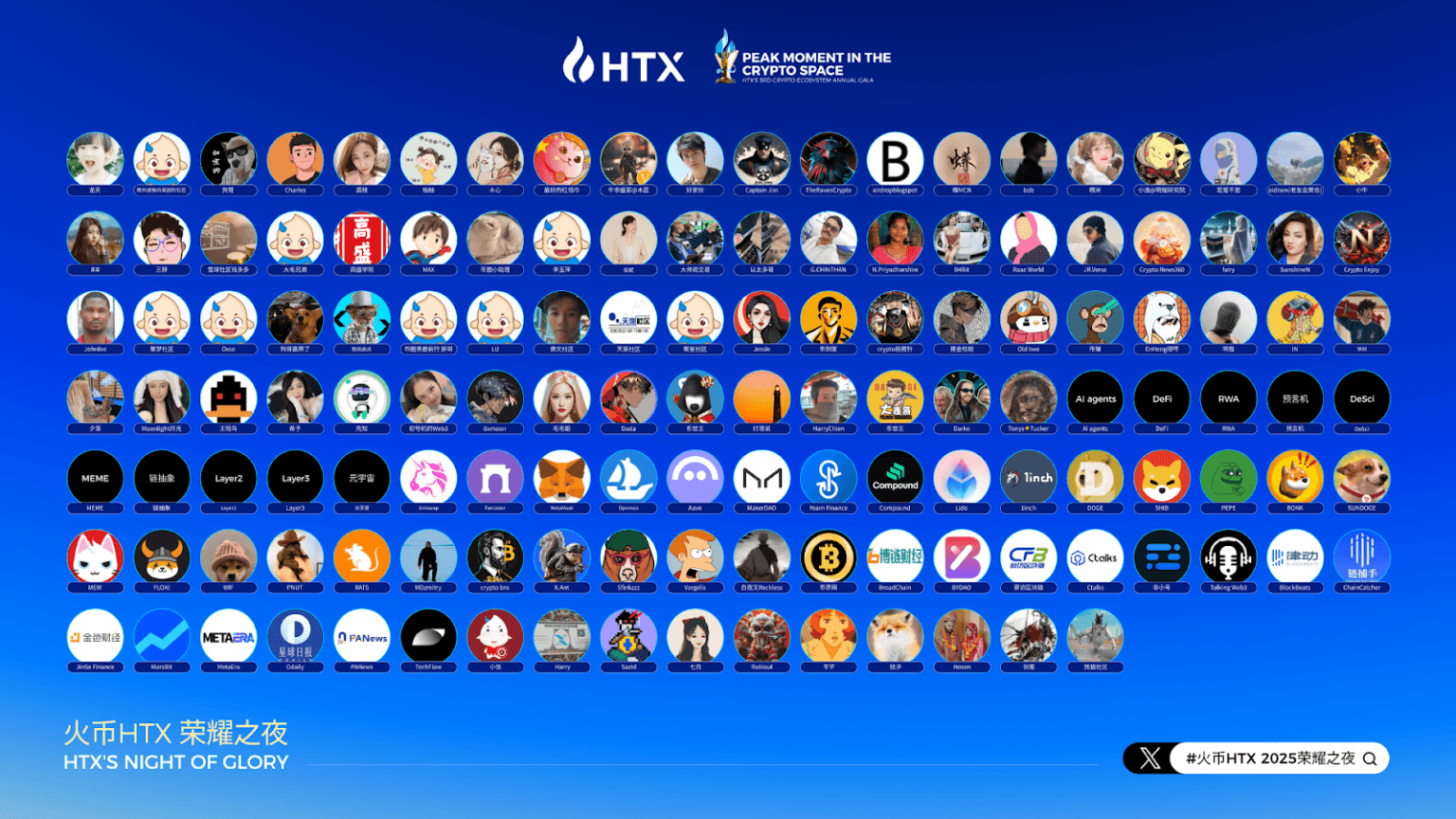 HTX Wraps up 2025 Annual Gala: Unveiling the Future of Crypto Market ...
