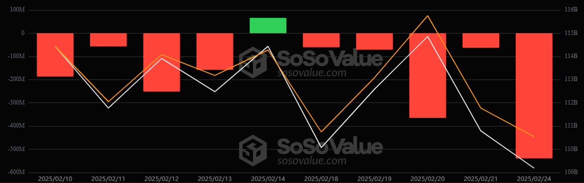 Bitcoin ETFs Experience Record $1 Billion Single Day Outflow – Crypto News Bitcoin News