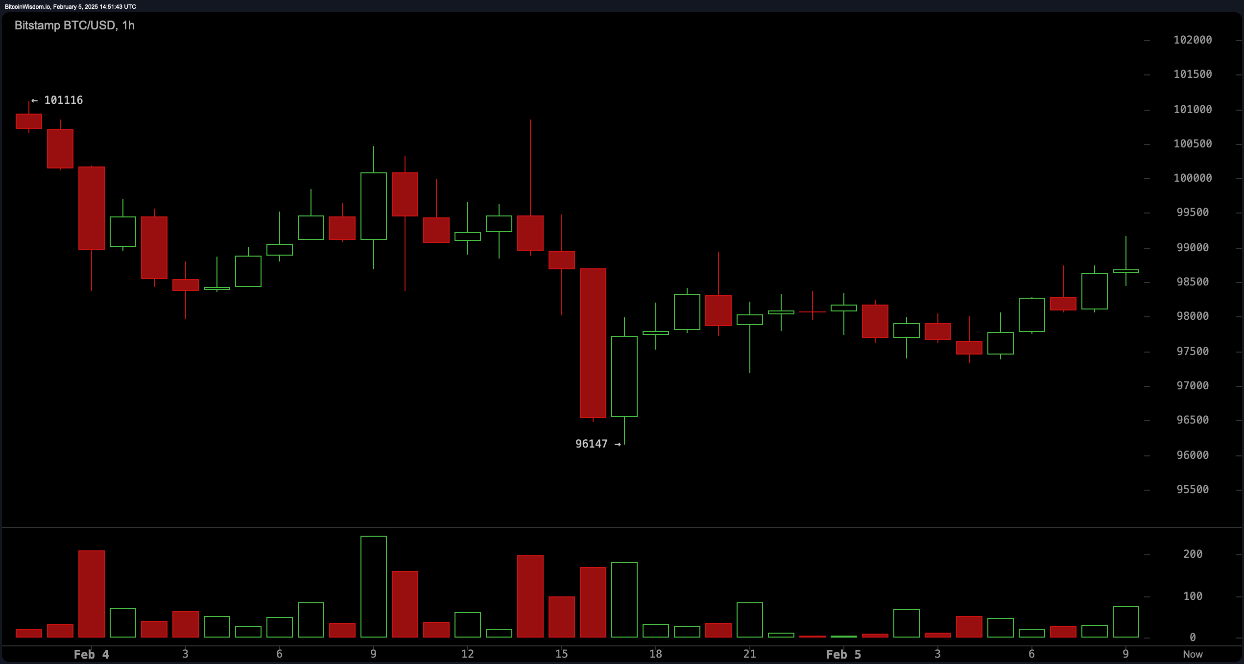 Bitcoin Price Analysis: A Massive Move Is Brewing—Breakout or Breakdown Ahead? – Markets and ...