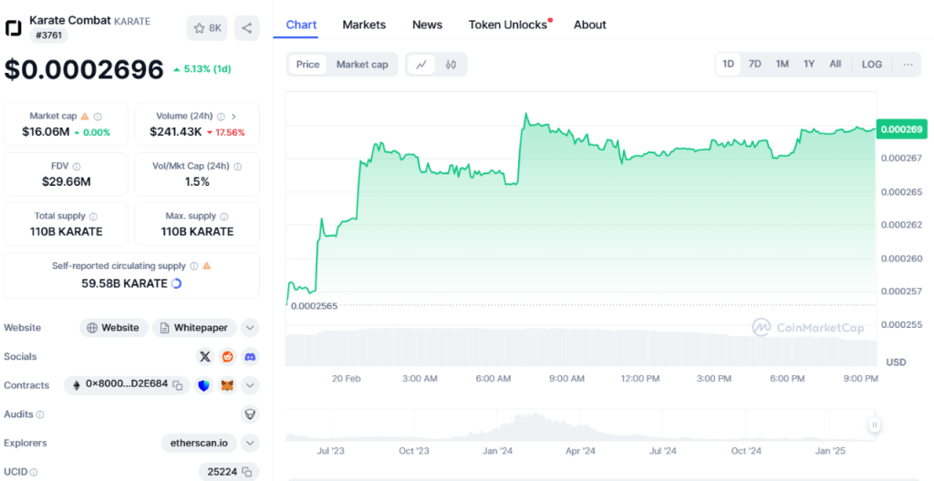 Karate Combat Token to Debut on First-Ever Hedera L2 – Crypto News ...