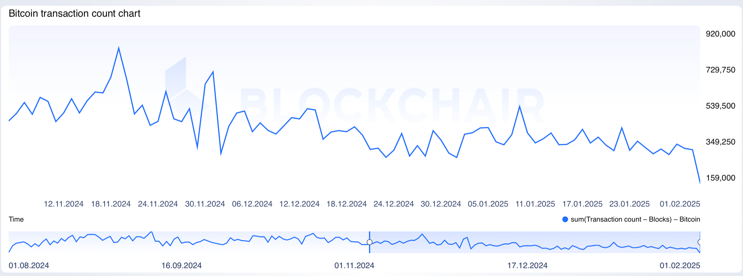 Bitcoin’s Mempool Empties to Record Lows—Is Onchain Activity Drying Up ...