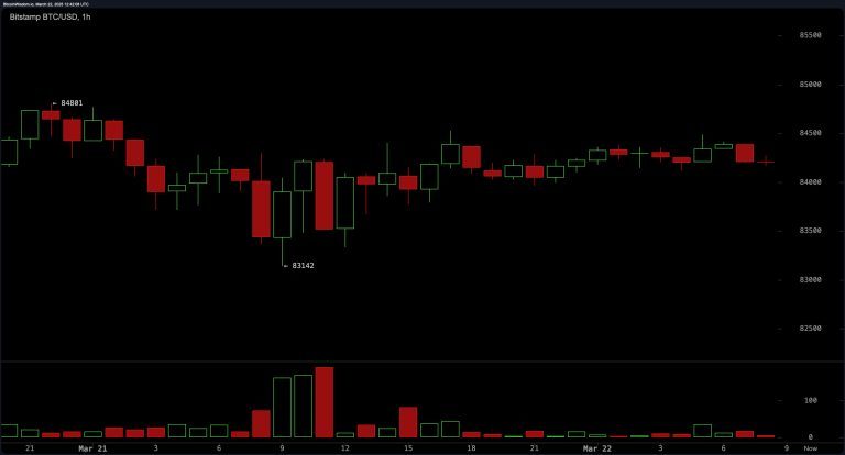 Bitcoin Price Watch: Tight Range Signals a Major Move Incoming – Markets and Prices Bitcoin News