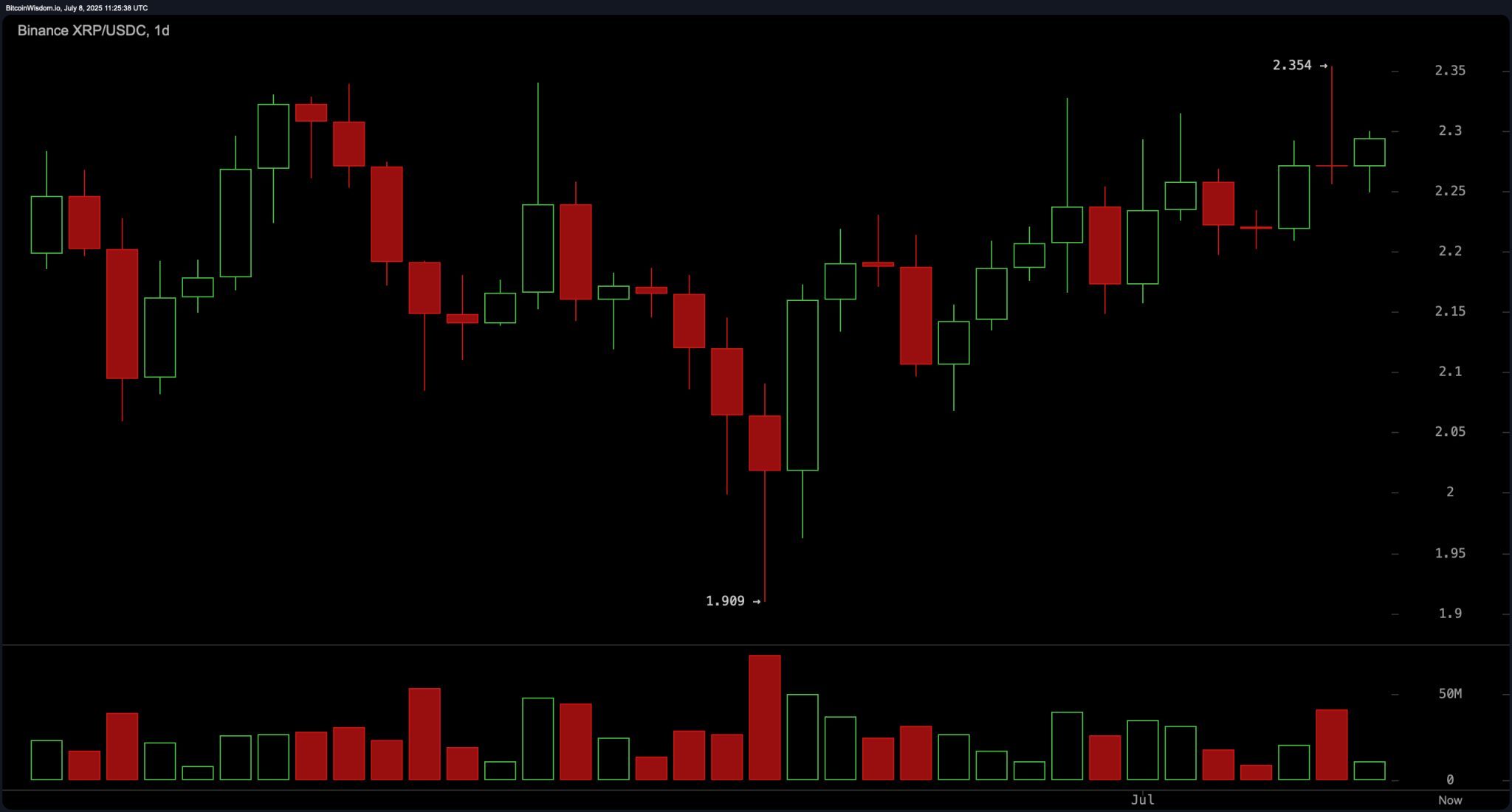 Bitcoin History Part 6: The First Bitcoin Exchange – Featured Bitcoin News