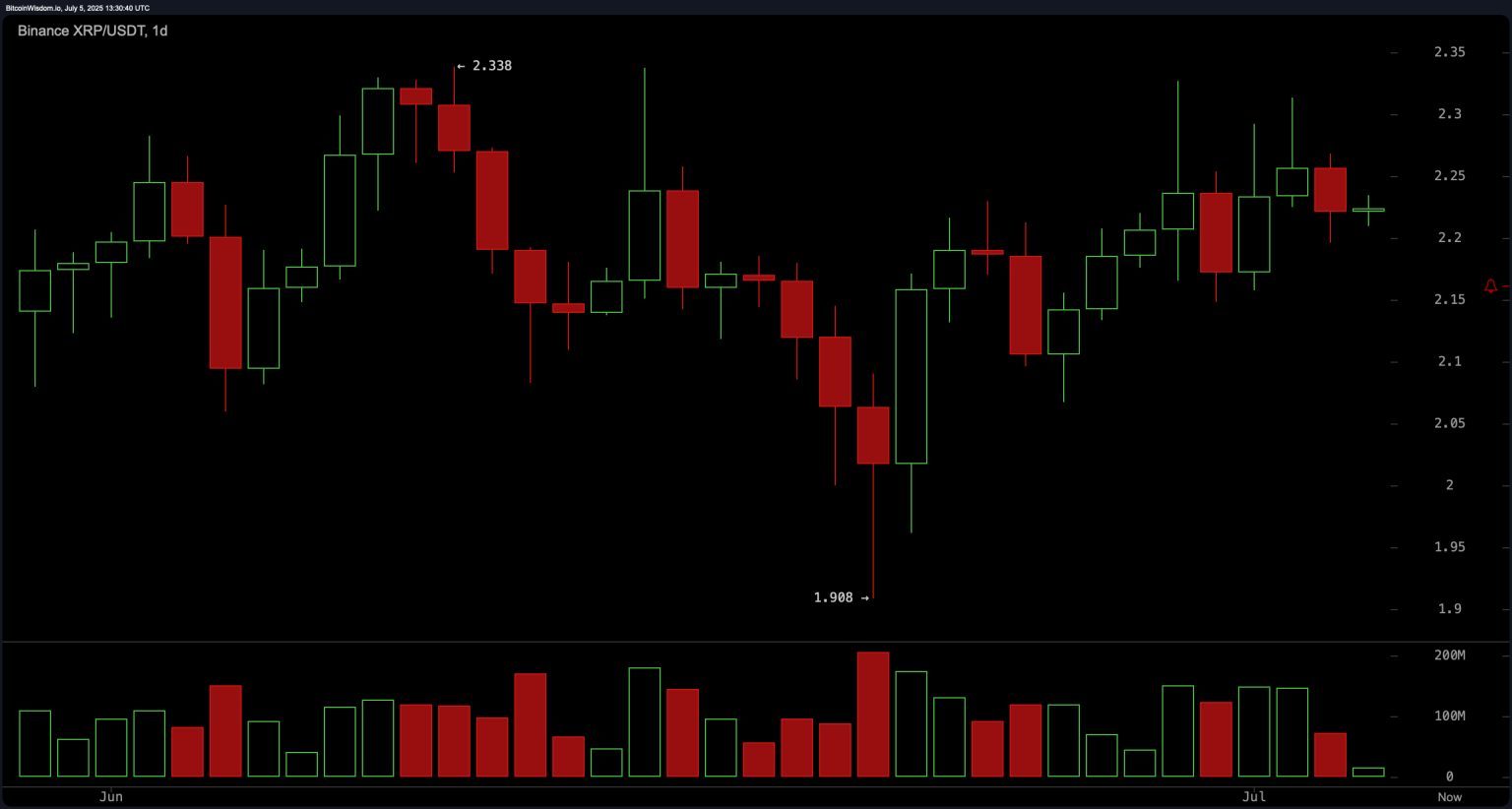 Unicode Consortium Adds Official Bitcoin "B" Symbol – Featured Bitcoin News
