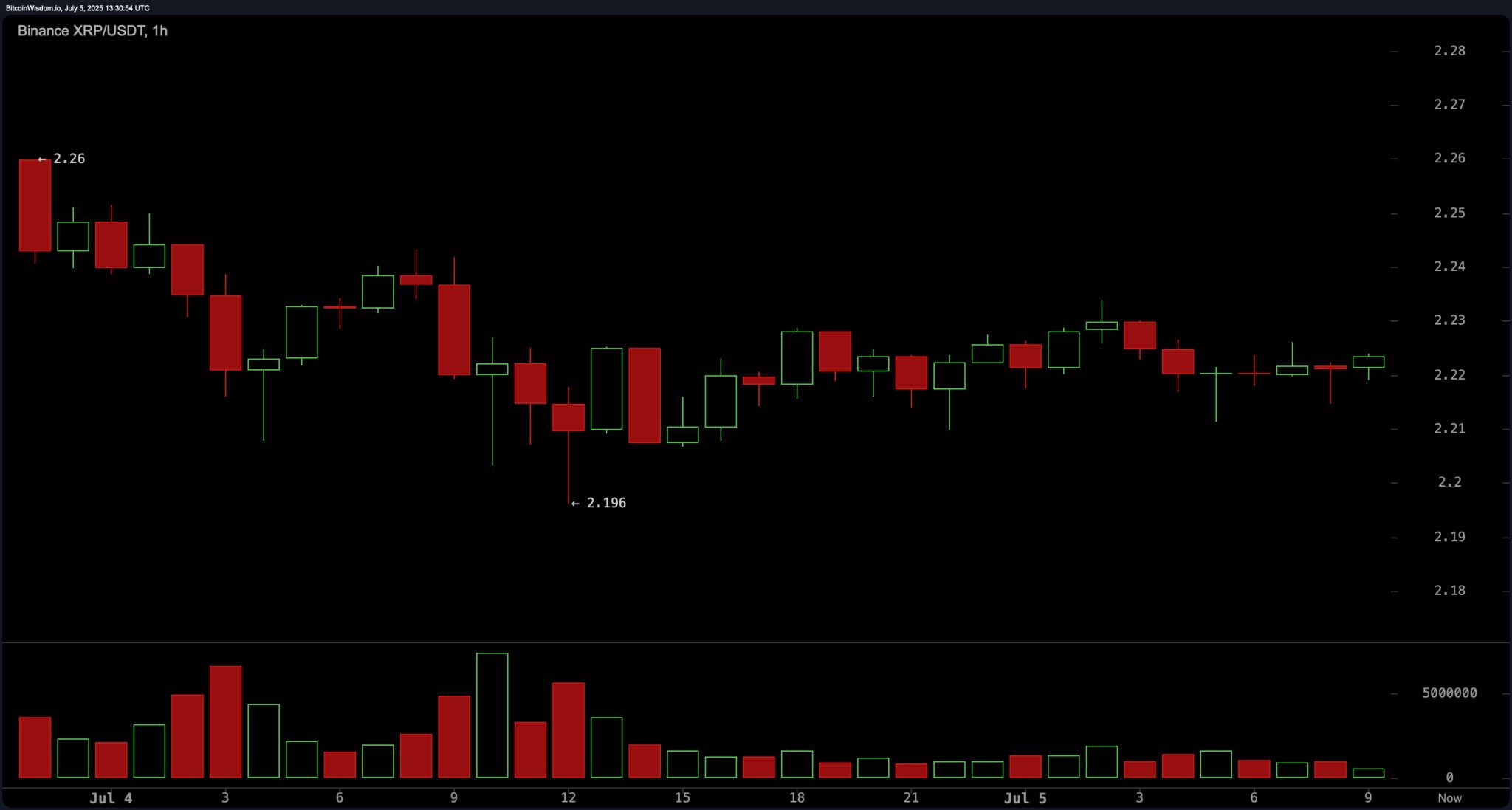 Unicode Consortium Adds Official Bitcoin "B" Symbol – Featured Bitcoin News