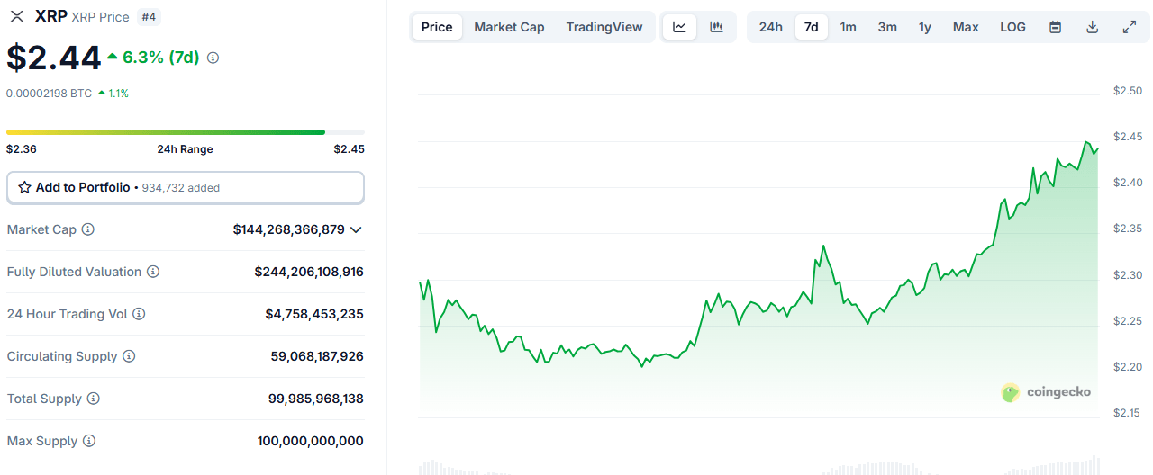Analyst Predicts XRP Could Reach $4 to $6 Amid Breakout – Markets and Prices Bitcoin News