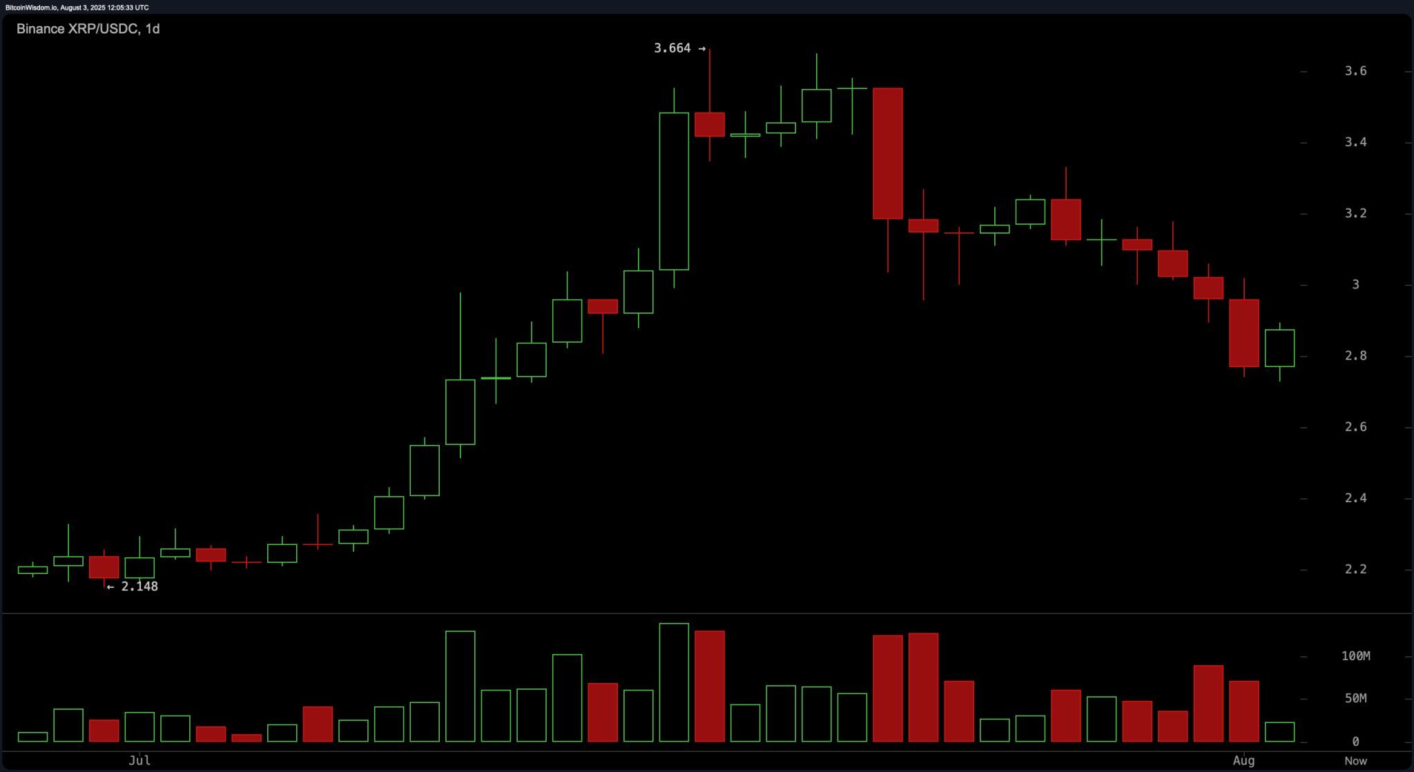 Bitcoin History Part 6: The First Bitcoin Exchange – Featured Bitcoin News