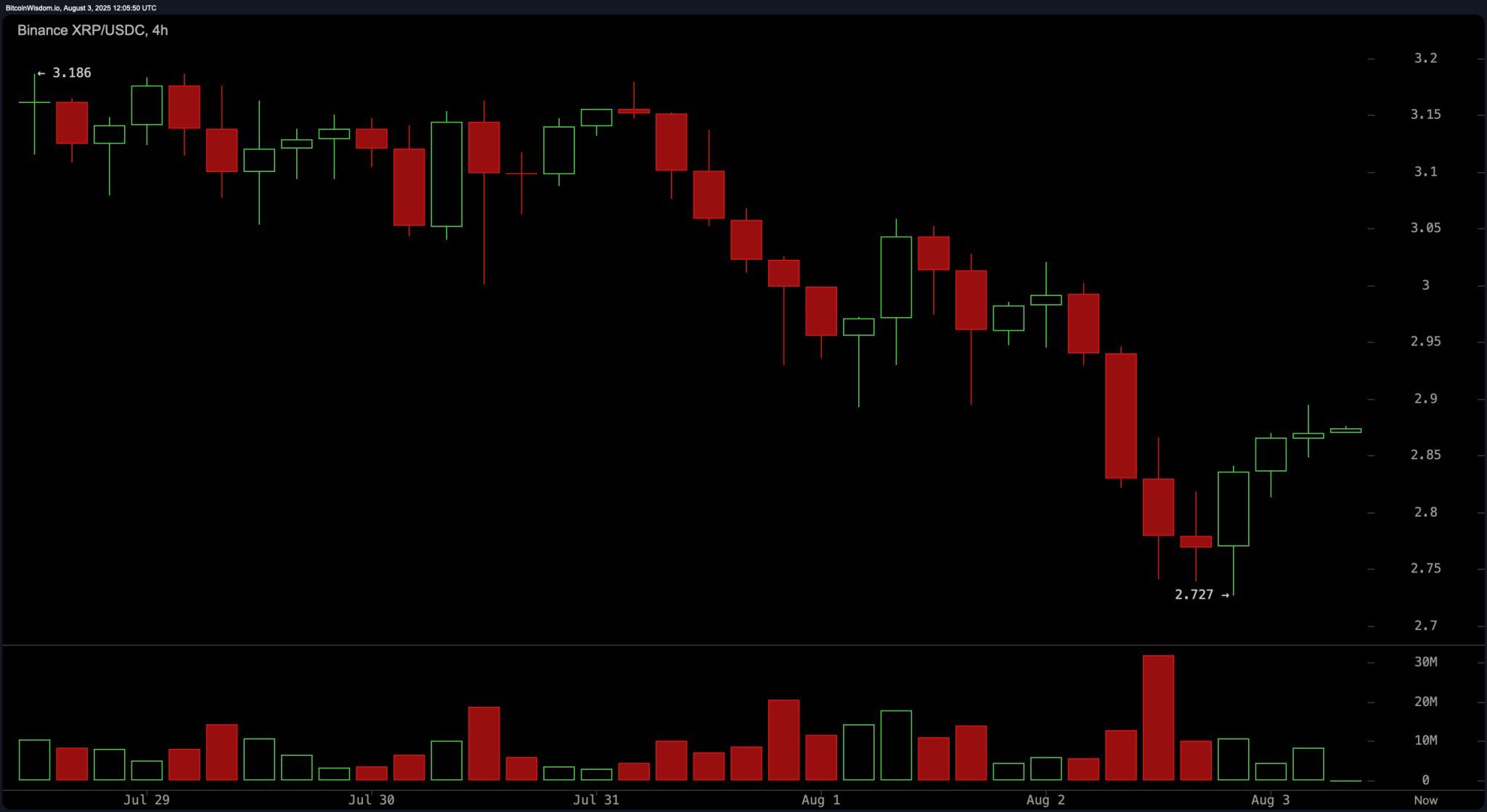 Bitcoin History Part 6: The First Bitcoin Exchange – Featured Bitcoin News