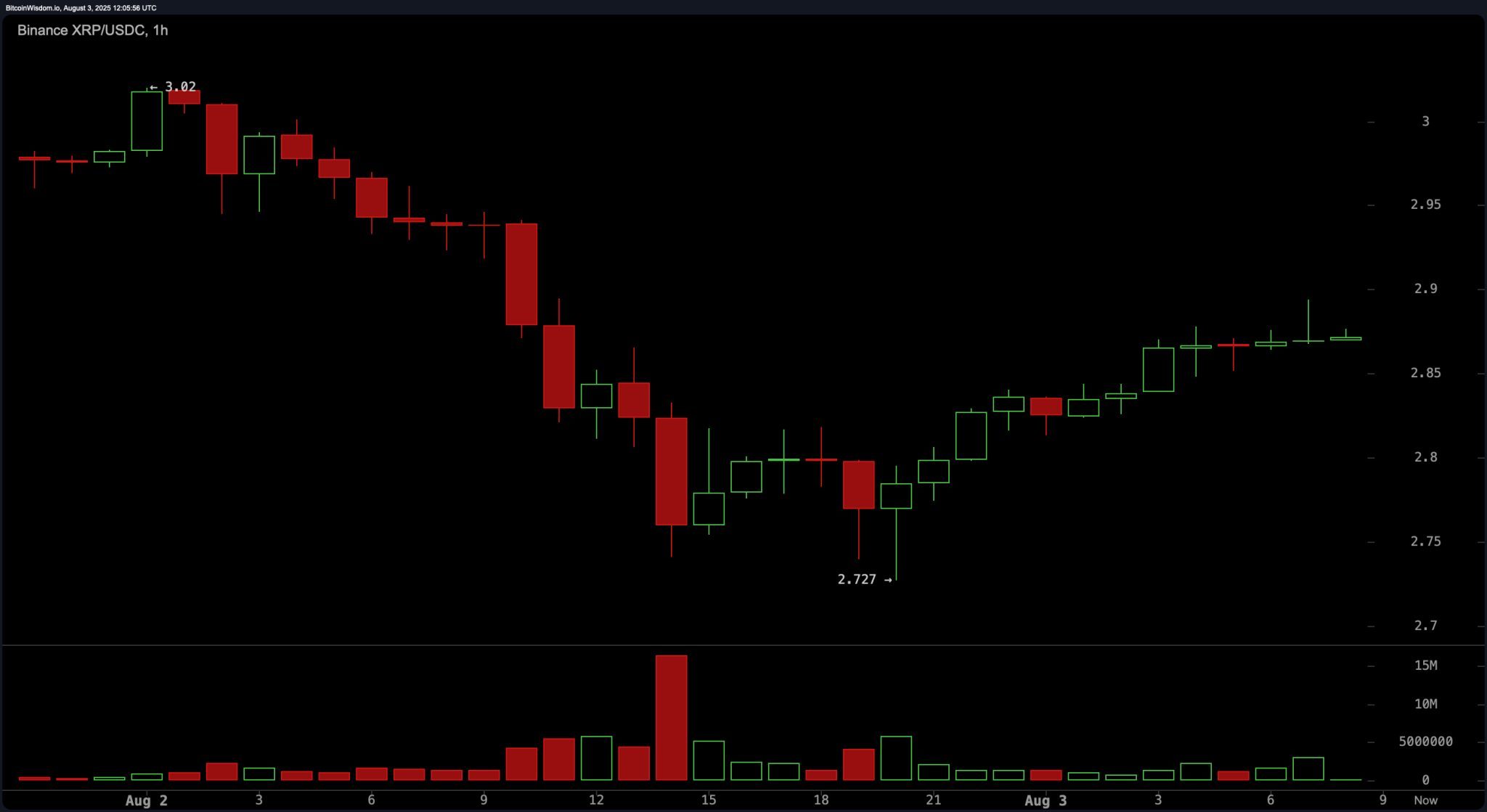 Bitcoin History Part 6: The First Bitcoin Exchange – Featured Bitcoin News