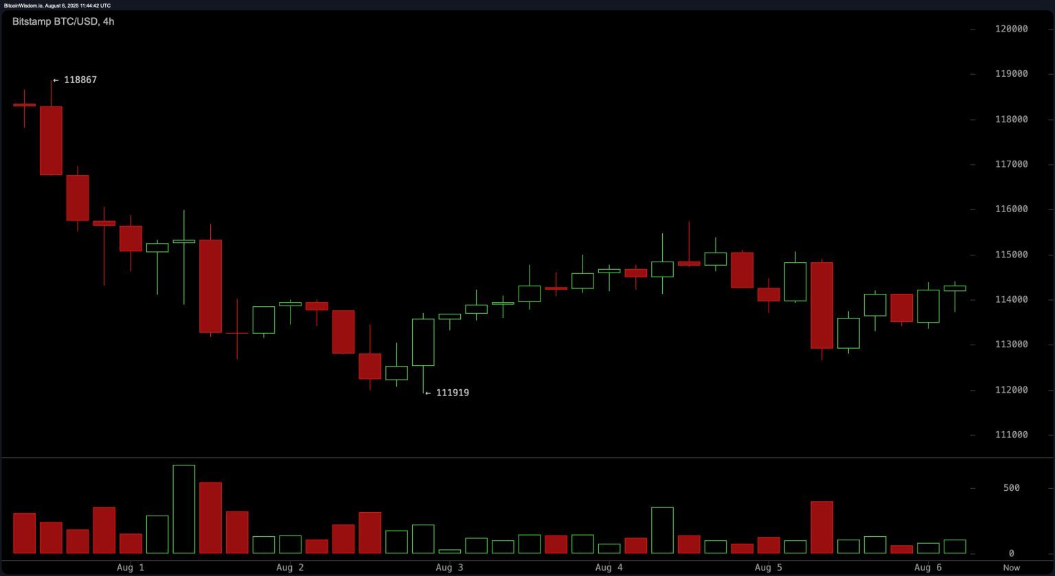 Bitcoin Price Watch: Tight Ranges on Hourly Chart Set Stage for Break – Markets and Prices ...