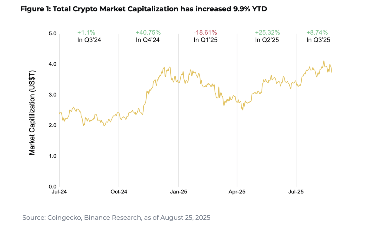 Liquidity, ETFs, Stablecoins: Binance Research Report Charts the ...