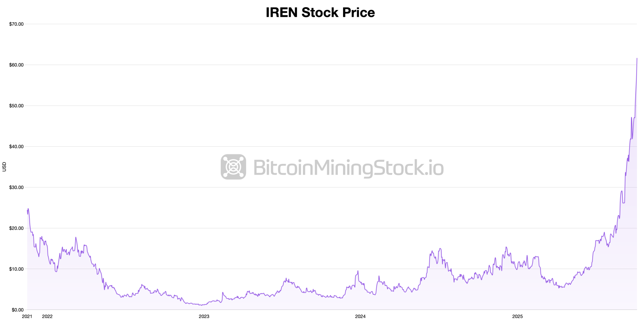 IREN Signs Multi-Year AI Contracts for Nvidia Blackwell GPUs – Bitcoin News