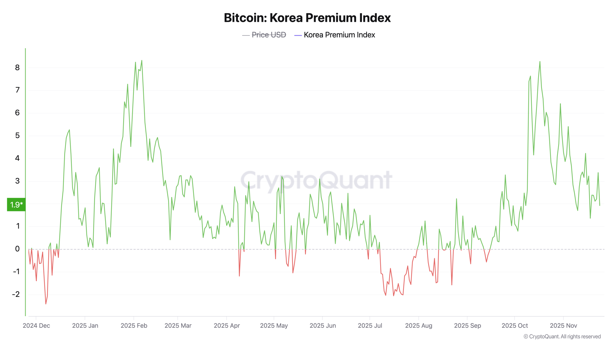 Swing-ul de dispoziție în criptomonede: Coreea de Sud impulsionează ...