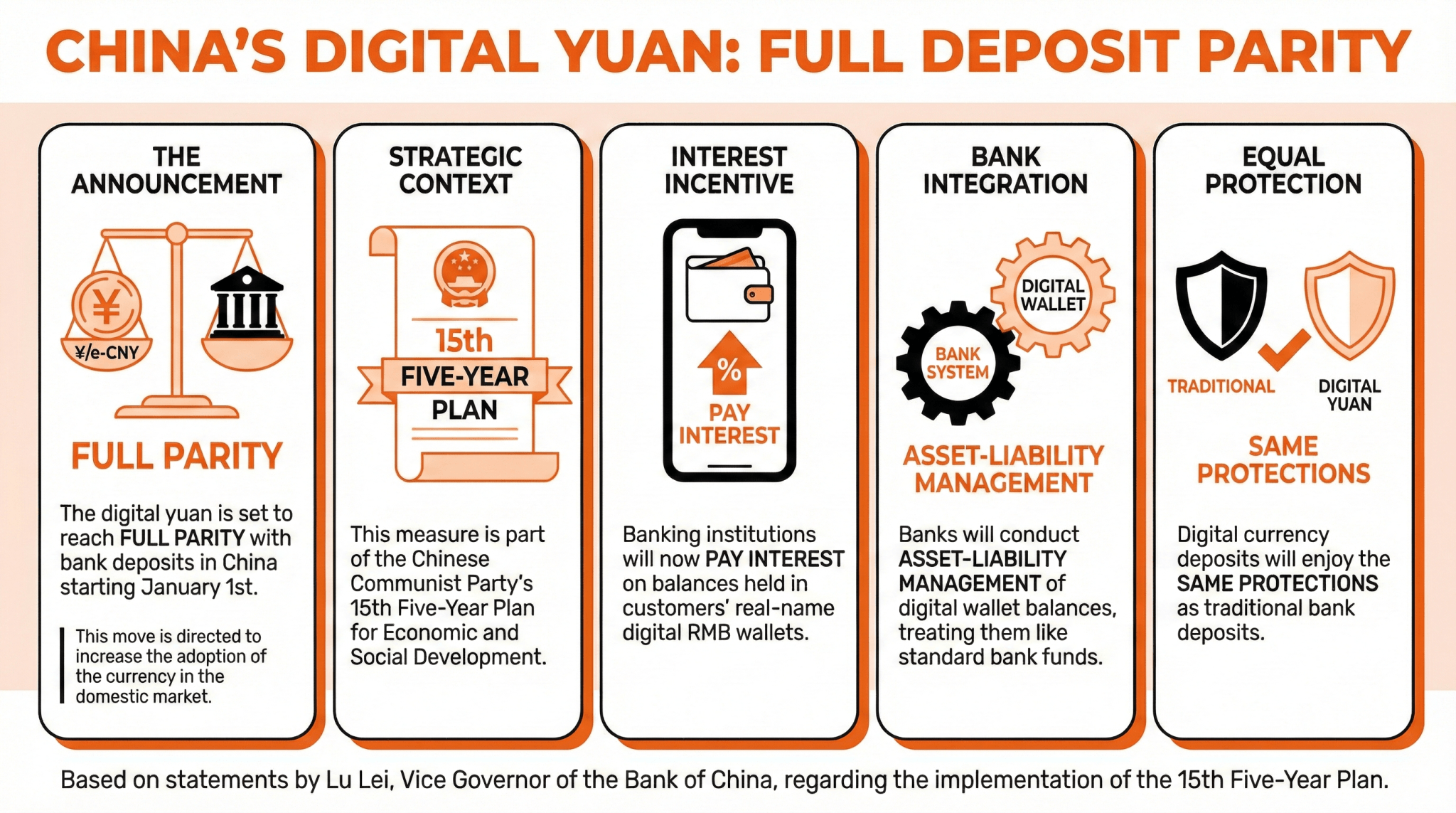 Groundbreaking: China to Pay Interest on Digital Yuan Deposits in ...
