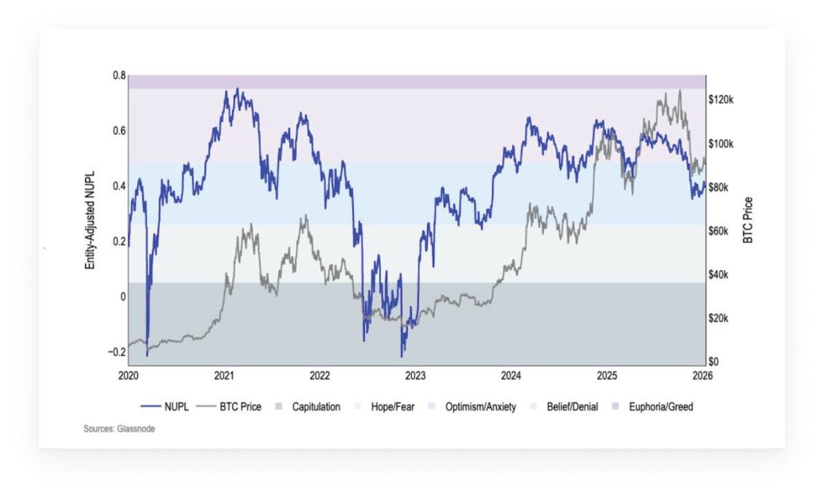 Dominasi Bitcoin Bertahan saat Kripto Memasuki 2026 dengan Struktur ...