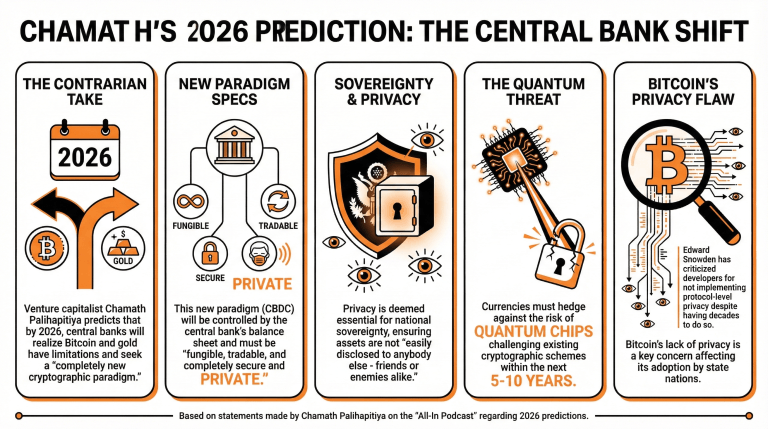 Este Bitcoin Prea Public pentru a Deveni Monedă de Banca Centrală ...