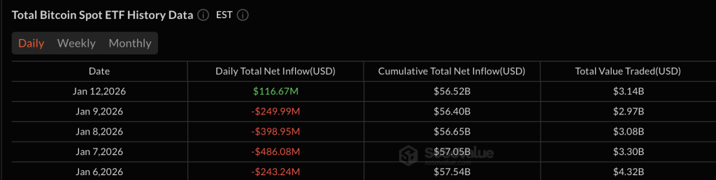Crypto ETFs Turn Green as Bitcoin Rebounds With $117 Million Inflow ...