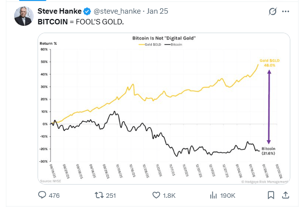 Bitcoin রবিবারের পতনের পর পুনরায় বৃদ্ধি পায়, যখন অর্থনীতিবিদ স্টিভ ...