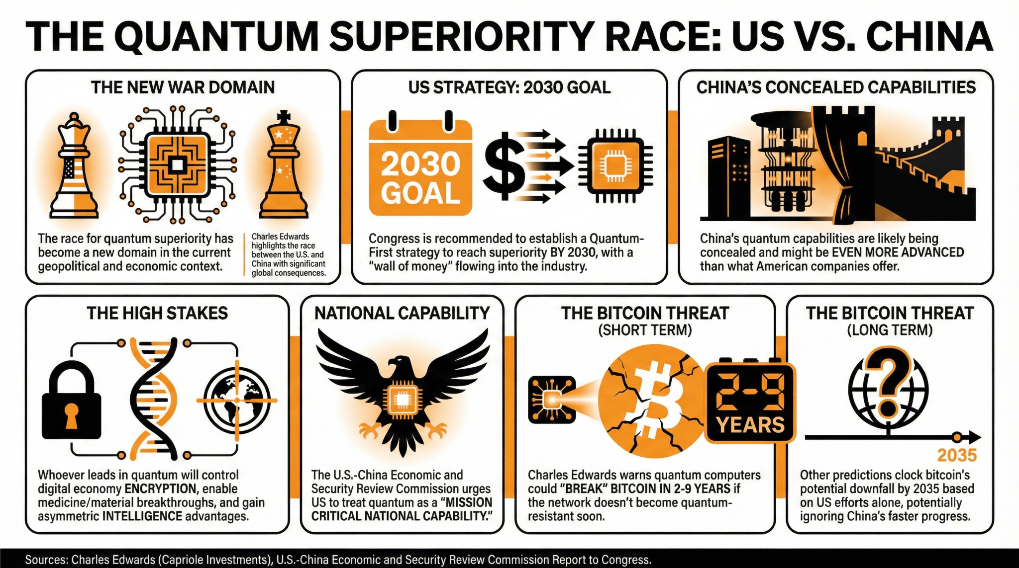 Analyst Hints at Shadow Quantum Race Between China and US – News ...