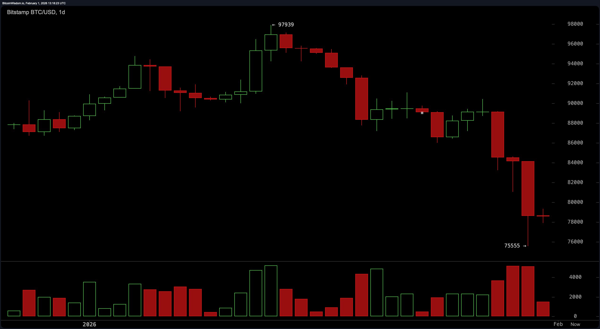 Widerstand überall, Erleichterung nirgends: Die Achterbahnfahrt von ...