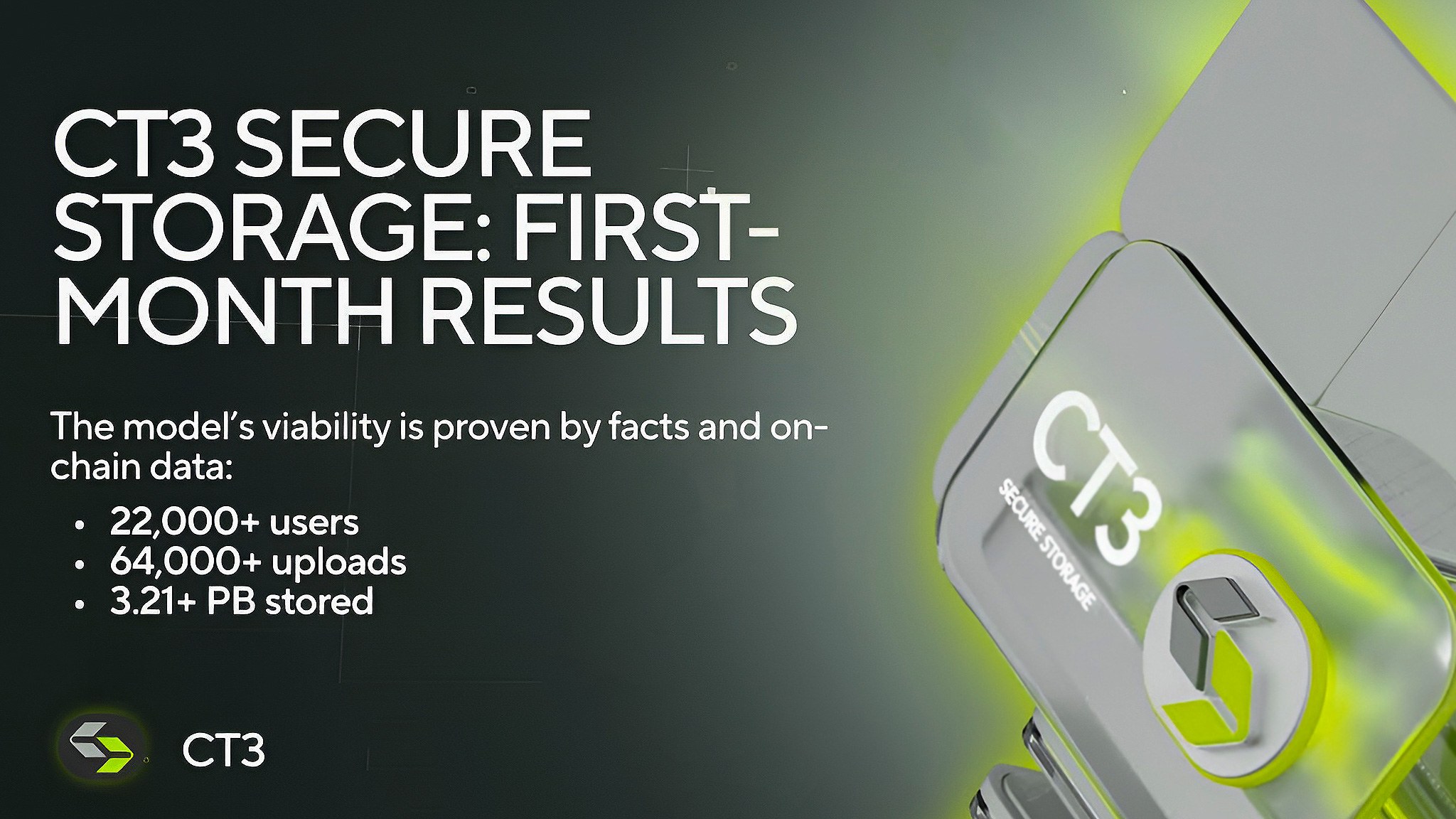 CT3 Secure Storage Reports Breakout First-Month Results: 3.21+ PB ...