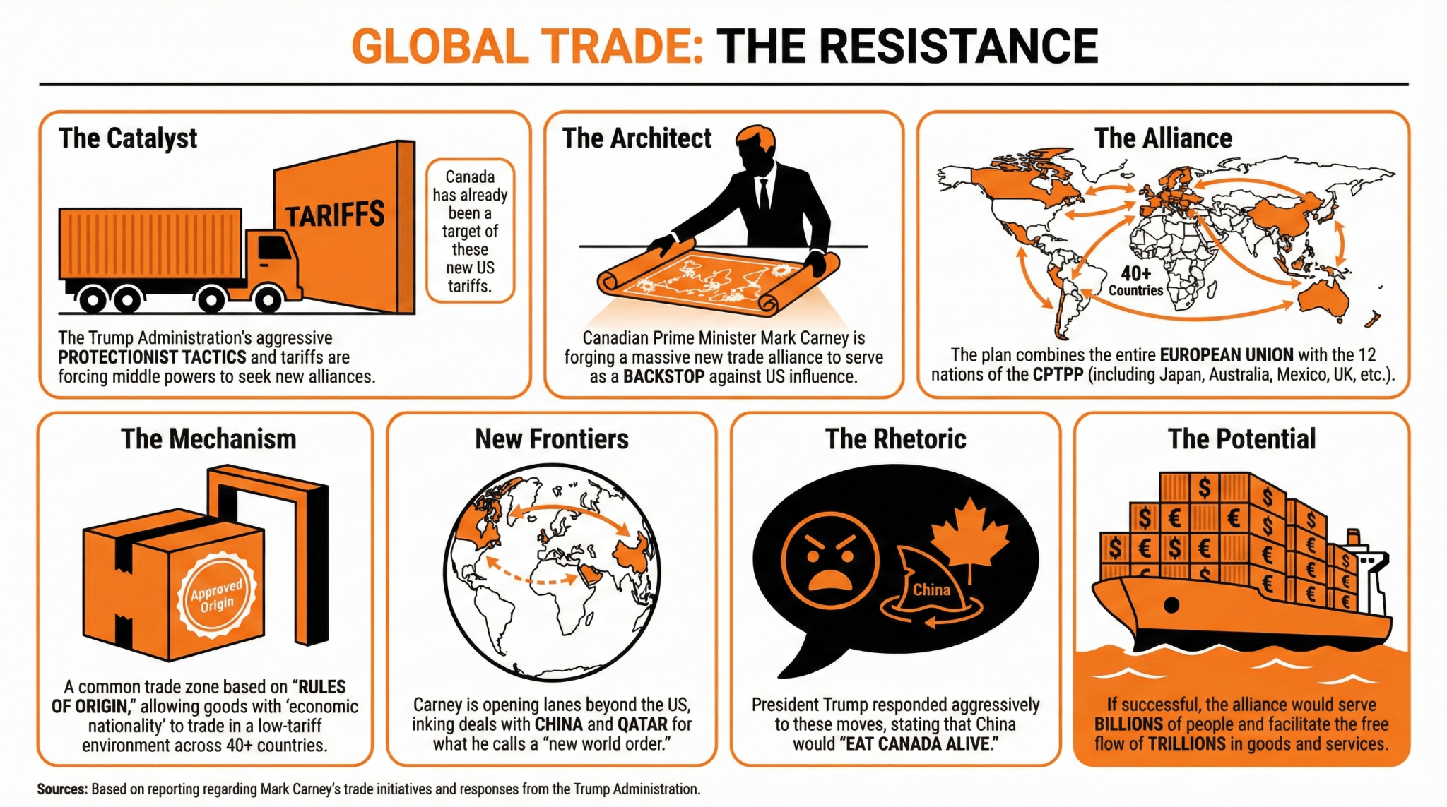 Canada Spearheads New Trade Alliance to Counter Trump's Influence ...