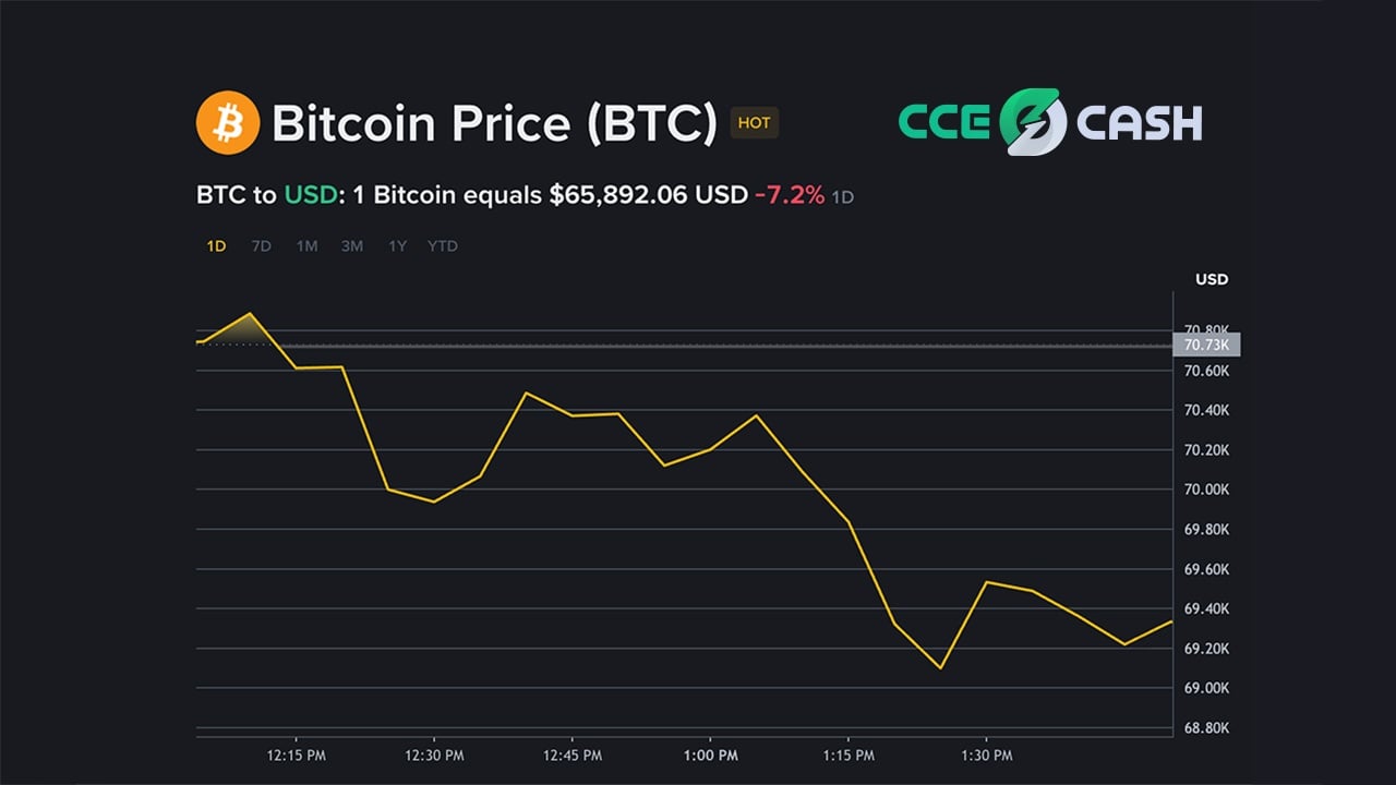 CCE.Cash Exchange: an Instant Safe Haven in a Volatile Cryptocurrency ...