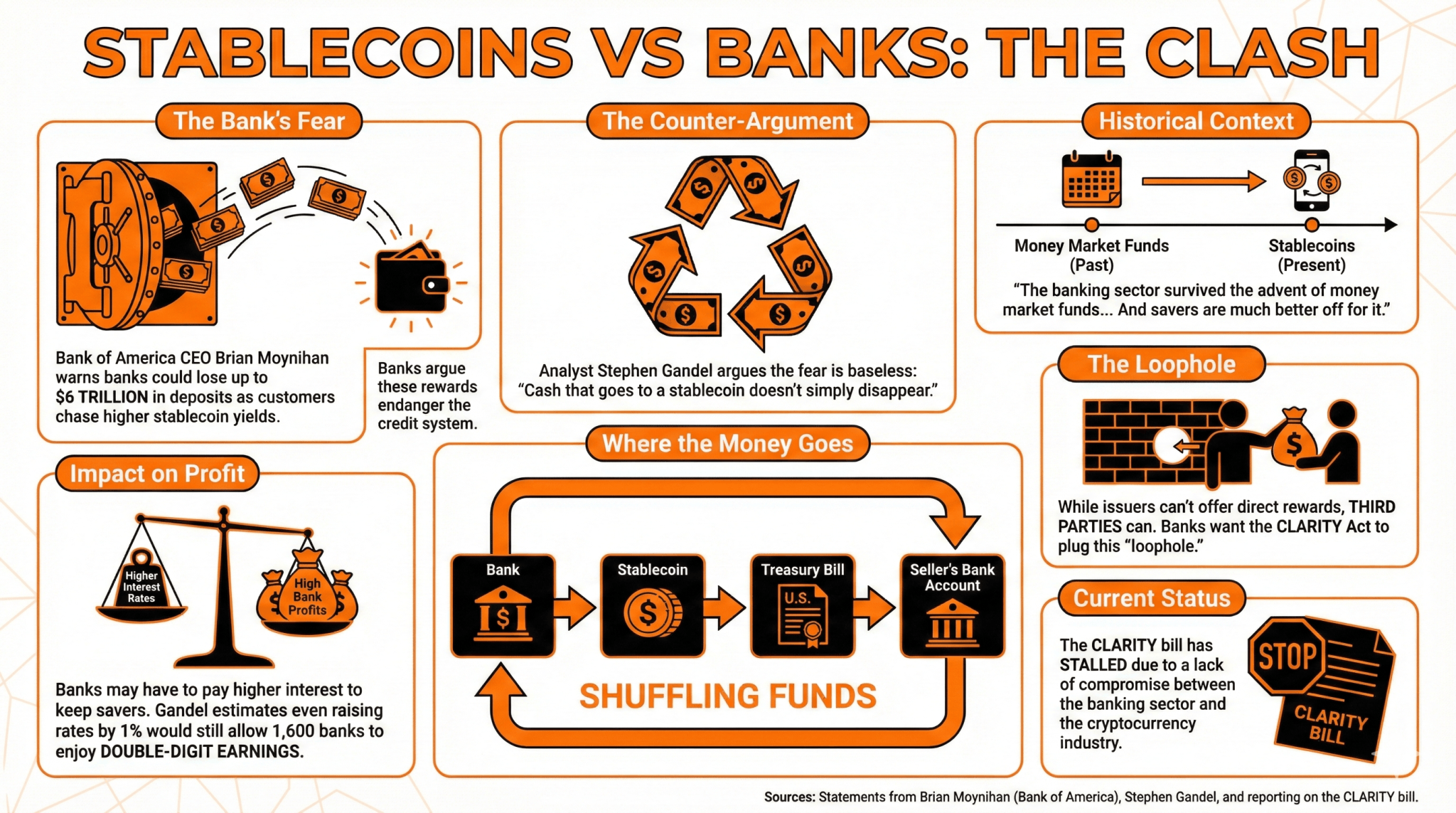Analyst: Concerns on Stablecoin-Linked Deposit Flight Unwarranted ...