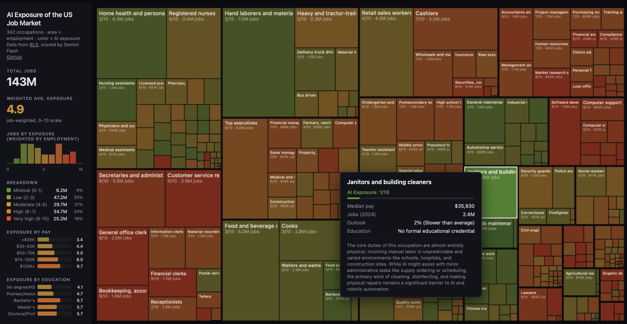 Elon Musk Weighs In After Andrej Karpathy’s AI Job Exposure Map Goes ...