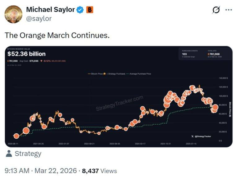 'The Orange March Continues': Saylor Hints at Next Bitcoin Mega Buy as ...