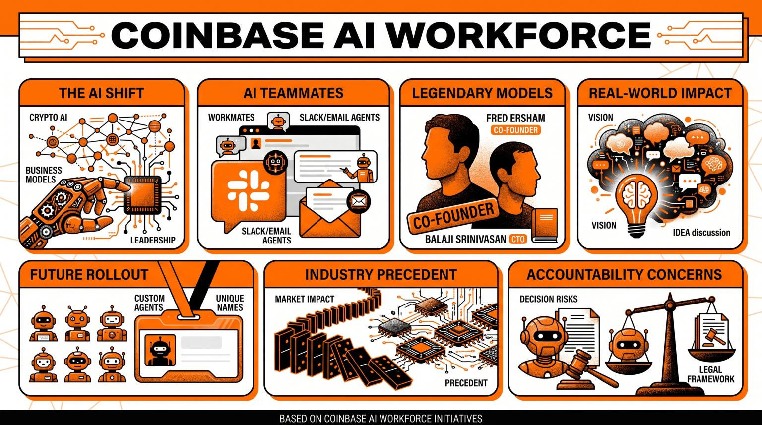 Coinbase Starts Rolling out AI Agents Modeled After 'Legendary' Employees